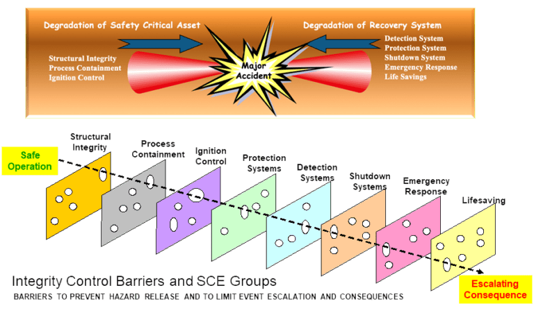 Operational Risk Management - Hofincons Group